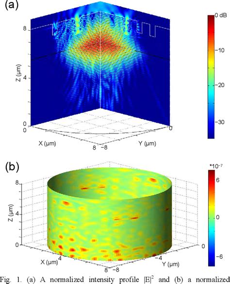 Figure 1 From Advanced Vectorial Simulation Of Vcsels With Nano