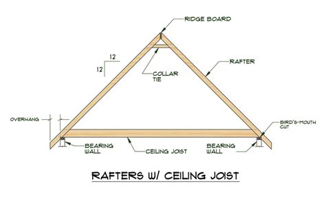 Ceiling Joists And Rafters Nails Driven Through Rafters And Ceiling