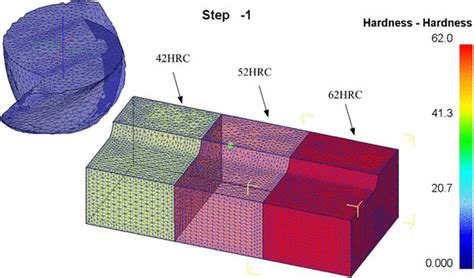 Finite Element Model After Divide Hardness Download Scientific Diagram