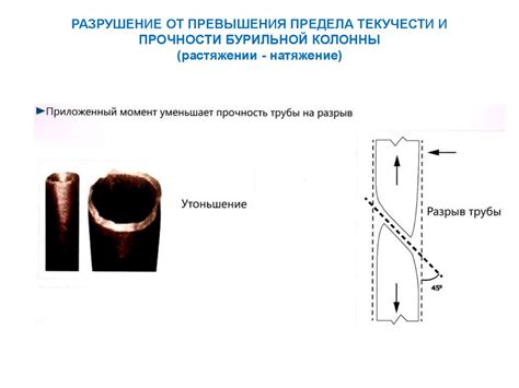 Усталостное разрушение бурильной колонны и эрозия - презентация онлайн