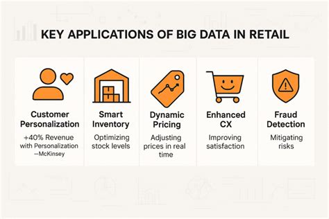 Big Data In Retail Key Applications And Implementation