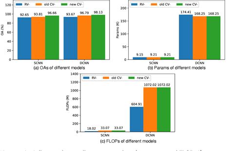 Figure 9 From A New Architecture Of A Complex Valued Convolutional