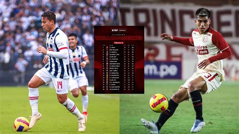 Alianza Lima Vs Universitario El Resultado Del Clásico Y Su Incidencia En El Torneo Clausura