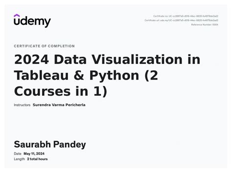 Saurabh Pandey On Linkedin Datavisualization Tableau Python