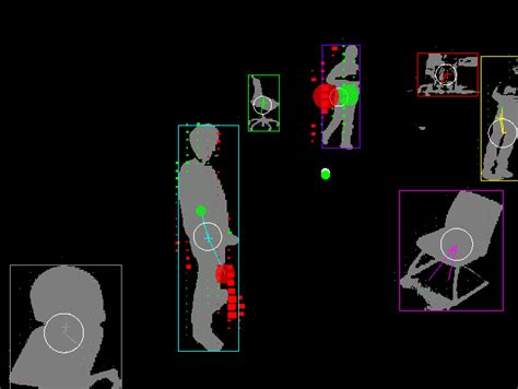 Result Of A Motion Tracking Analysis Download Scientific Diagram