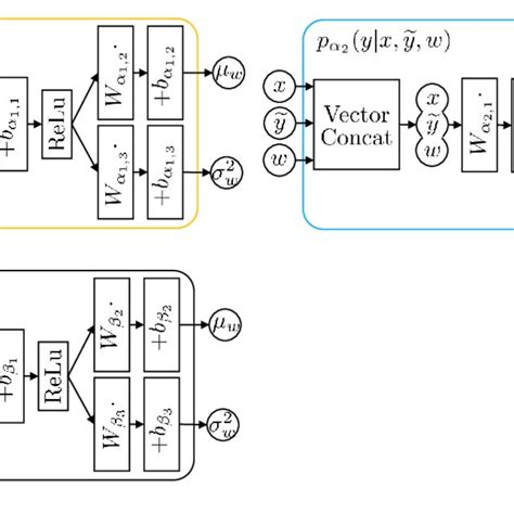 Parametric Distributions Structures For The Fully Connected Version Of Download Scientific