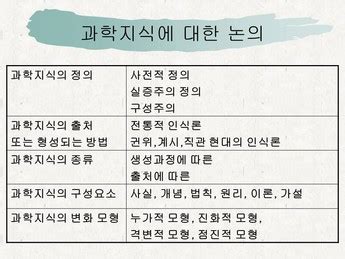 과학의 본성 과학지식