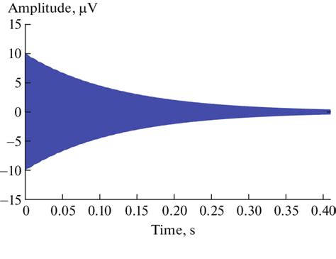 The Schematic Diagram Of FID Signal Download High Resolution Scientific Diagram