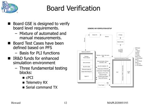 Ppt Extending Fpga Verification Through The Pli Powerpoint