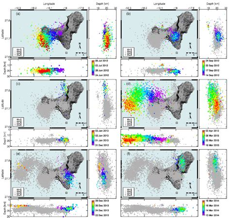 Temporal Evolution Of The Latitude Longitude And Depth Km Of The