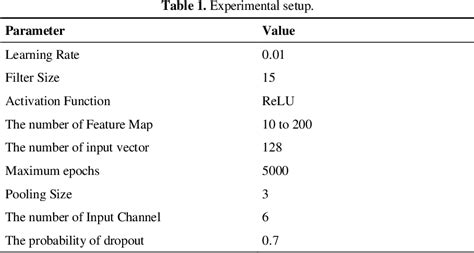 Table 1 From Automatic Distal Radius Fracture Detection And