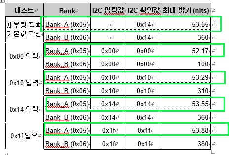 LM A LM A Current Setting Inquiry Power Management Forum Power Management TI E E