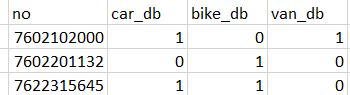 Python How To Select Columns With A Specific Value Iterating All Rows