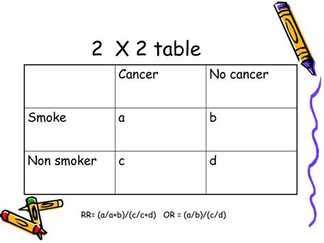 Ppt Basic Biostatistics Powerpoint Presentation Free Download Id