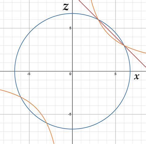 Linux Git Diff With Line Numbers And Proper Code Alignmentindentation Stack Overflow