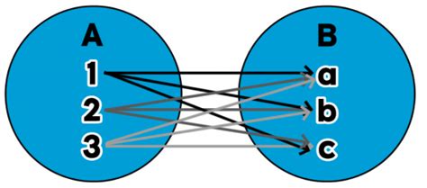 Sql Join의 모든 것
