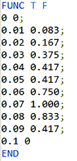 Quad function Рис Функция FUNC Fig FUNC function Download Scientific Diagram