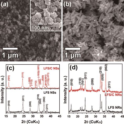 SEM Images Of A LFS NSs And B NRs XRD Patterns Of Bare And Download Scientific Diagram