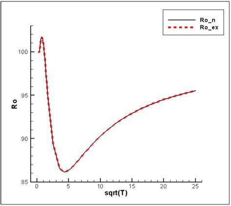 Computation An Open Access Journal From Mdpi Computation An Open Access Journal From Mdpi