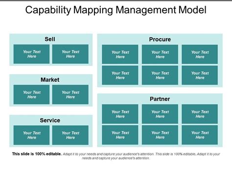 Capability Mapping Management Model Powerpoint Slide Presentation Sample Slide Ppt