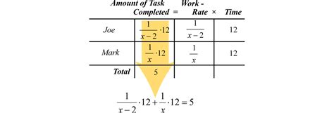 1561 More Examples Of Applications Mathematics Libretexts
