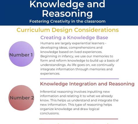 Week 3 Blog Assignment