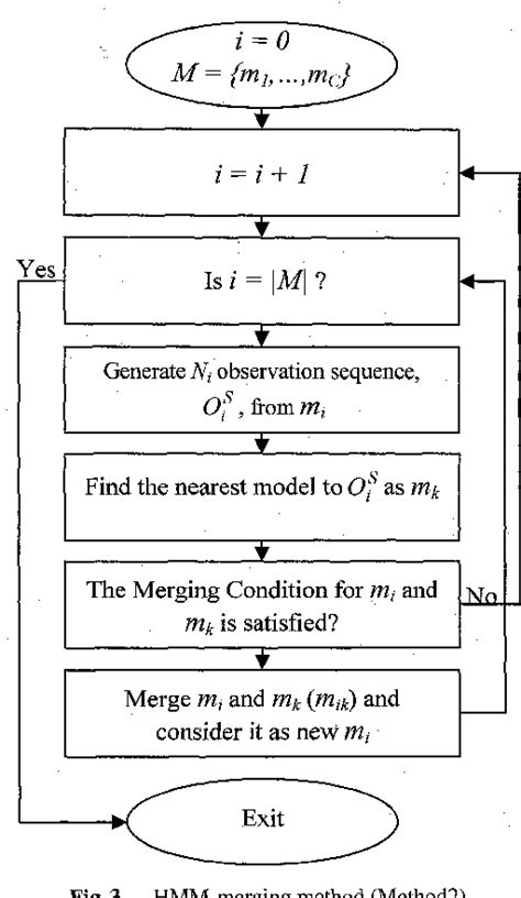 figure 3 from random texture defect detection using 1 d hidden markov models based on local