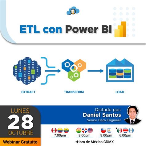 Powerbi Etl Smart Data