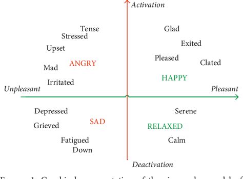 Figure 1 From A Novel Text Mining Approach For Mental Health Prediction