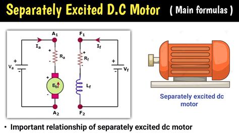 Separately Excited Dc Motor Separately Excited Dc Motor Characteristics Animation In Hindi