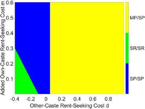 Equilibrium With τ 06 Download Scientific Diagram