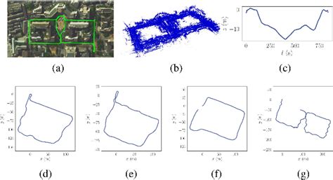 Figure 7 From Error Analysis Based Map Compression For Efficient 3 D Lidar Localization