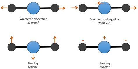 Infrared Spectroscopy