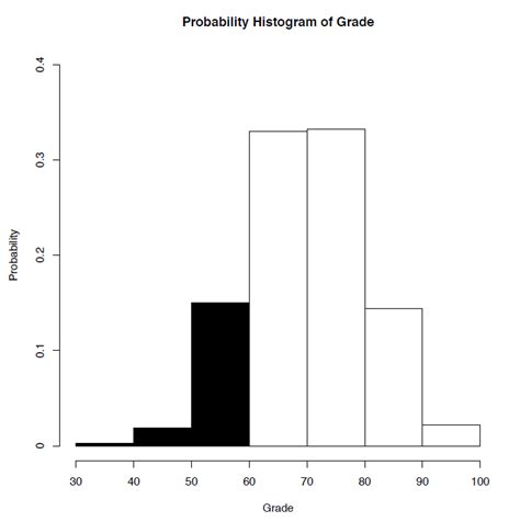 5 1 Density Curve Introduction To Applied Statistics