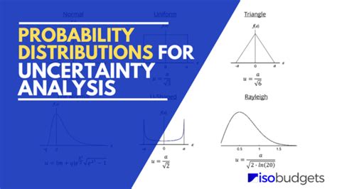 How To Calculate Stability For Uncertainty Isobudgets