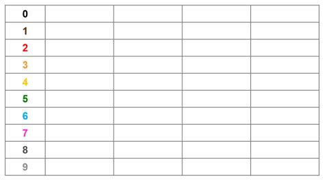 浅析msd与lsd优先的基数排序 Whythz 浅析msd与lsd优先的基数排序 Whythz