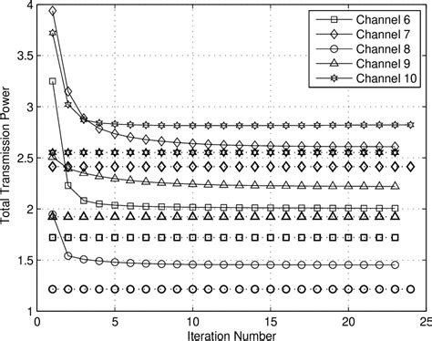 Figure 3 From Robust Mmse Beamforming For Multiantenna Relay Networks Semantic Scholar