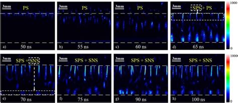 Spatial Temporal Evolution Of Streamer Propagation In KV PS Is Download Scientific