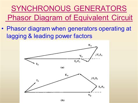 Equivalent Circuit And Phasor Diagram Of Synchronous Machine Wiring View And Schematics Diagram