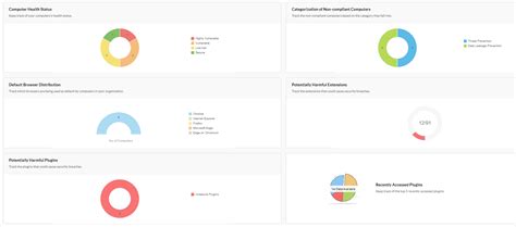 ManageEngine Browser Security Plus Software Reviews Demo Pricing