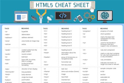 10 pure css3 tutorials and examples