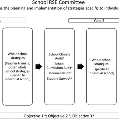 Case Study Planning Implementation And Evaluation Provide An Overview