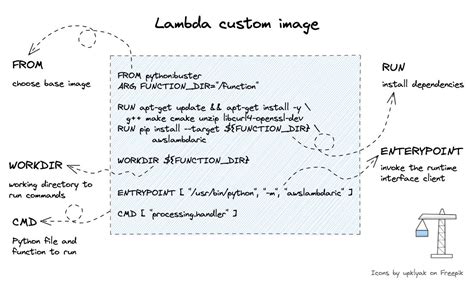 Anna Pastushko On Linkedin Aws Data Mlops Machinelearning Awscloud Cloud Engineer Python