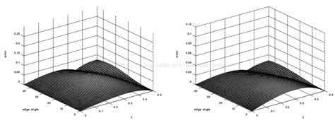 使用opencv实现halcon算法（1）亚像素提取边缘，sub Pixel Edge Detector亚像素边缘提取算法 Csdn博客