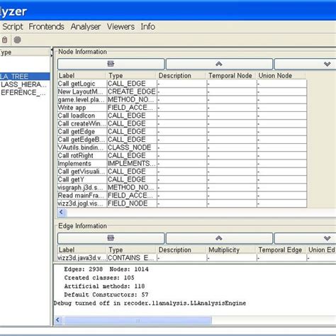 3 Vizzanalyzer Framework Design Download Scientific Diagram