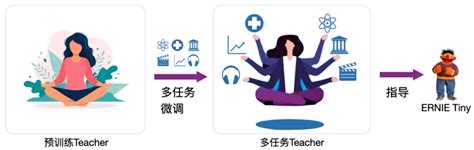 ai学习地图，30天从入门到精通