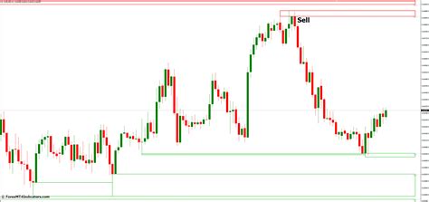 Zone Mt4 Indicator