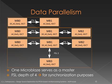 Ppt Design Space Exploration For Fpga Based Multiprocessing Systems