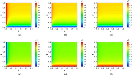 Figure 7 From Diffusion Of Resources And Their Impact On Epidemic Spreading In Multilayer