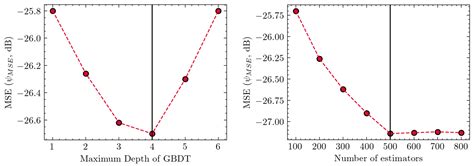applied sciences free full text a novel active noise control method